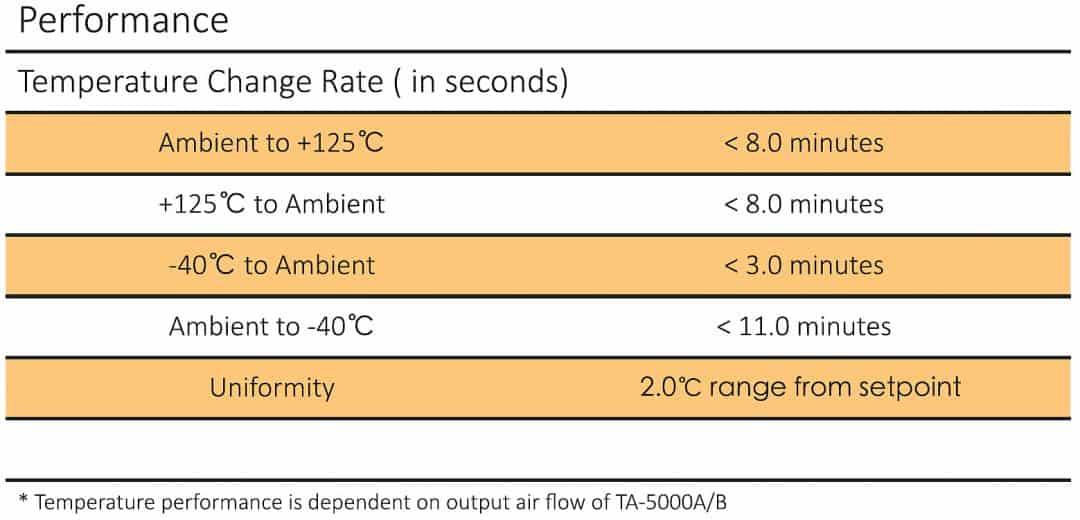 TA-5000A Thermal Stream with Environmental Test Chamber